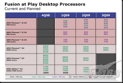 LowLevelHardware: 2008